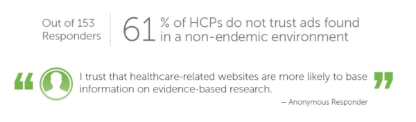 Survey Results Show Endemic Advertising to be More Effective than Non ...